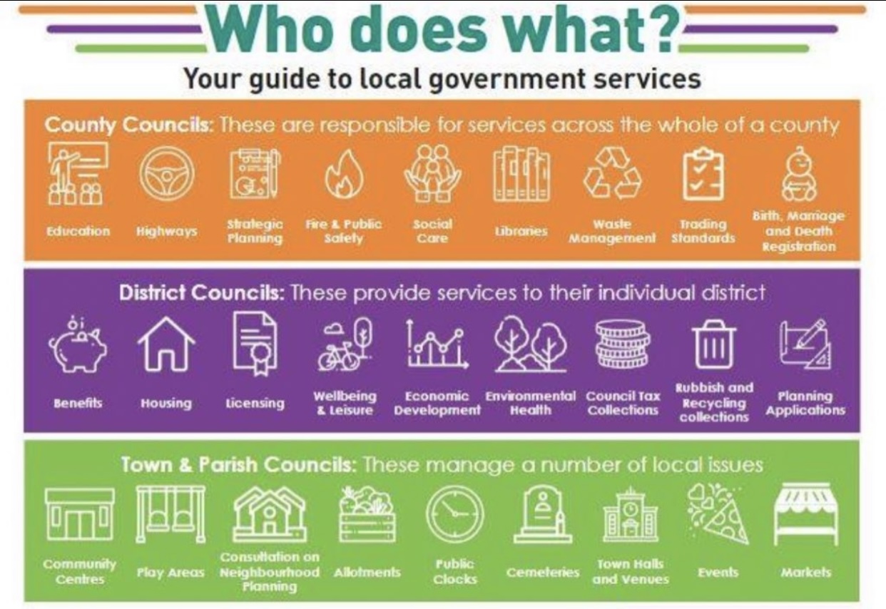 Local Councils - Oxborough Voice